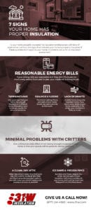 Home Insulation | 31-W Insulation [Video]